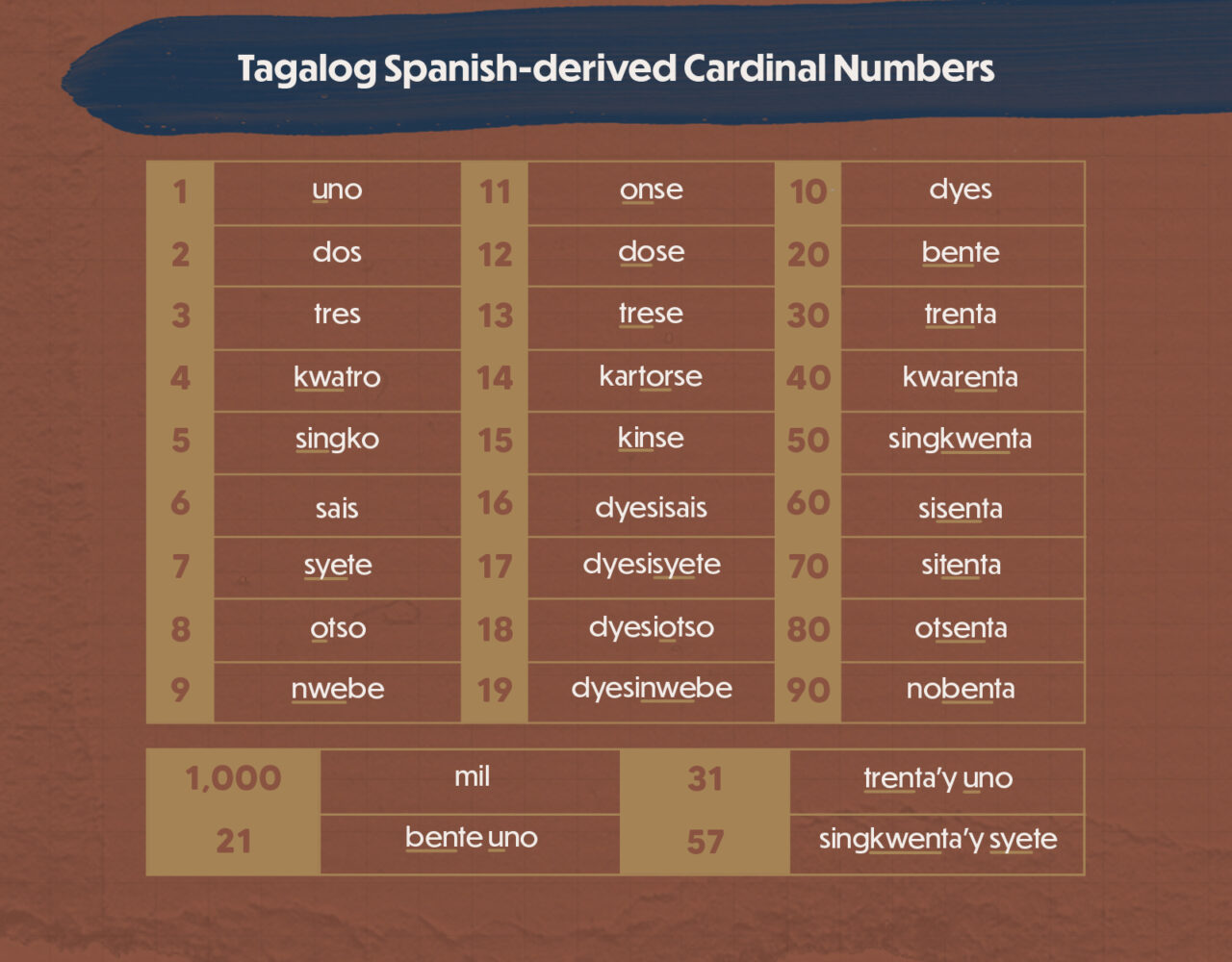 9 Filipino Words and Phrases We Need to Teach Our Kids